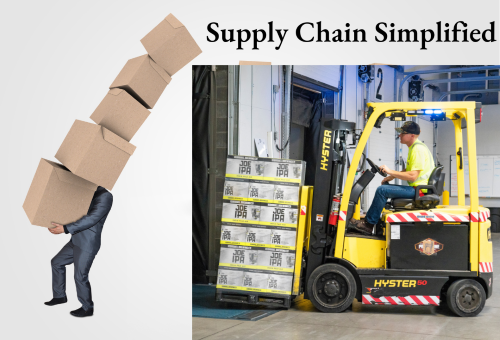 Supply Chain Simplified and Why it Matters to You